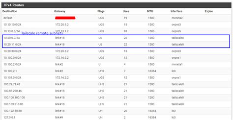 Tailscale Won T Route To Remote Subnets Netgate Forum