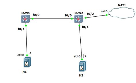 Esw Module Does Not Work Routing And Switching Community Forum