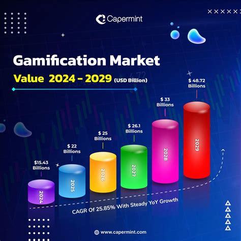 Capermint Technologies On Linkedin Gamedev Gamedevelopment Gamedevelopers Mobilegames