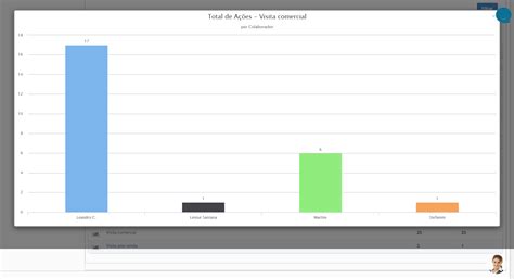 Smark Crm Reviews Cost And Features Getapp Australia 2026