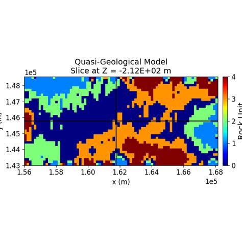 Inversion Of Full Tensor Gravity Gradiometry Data — Vector Geology 03dev0gf79ba49d20240612