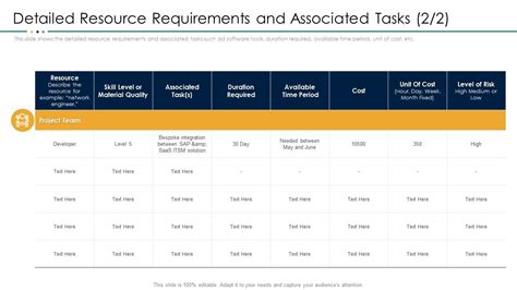 Project Resource Management Plan Detailed Resource Requirements And