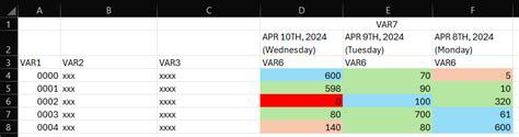 having trouble with conditional color formatting using proc report sas support communities