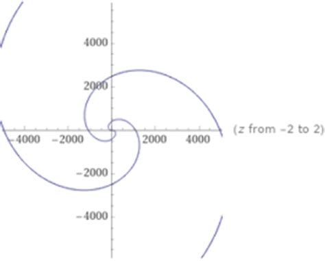 Sixth Derivative Error Function Download Scientific Diagram
