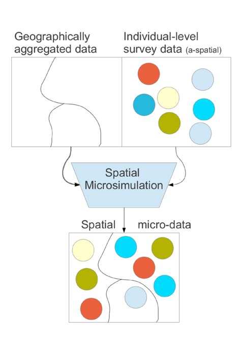 Introduction · Spatial Microsimulation With R