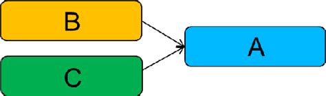 Figure 3 From Urban Traffic State Estimation For Signal Control