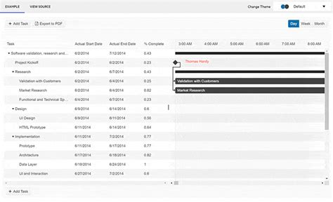 how to create the best working plan with mvc gantt chart
