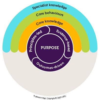 Explore The Profession Map CIPD