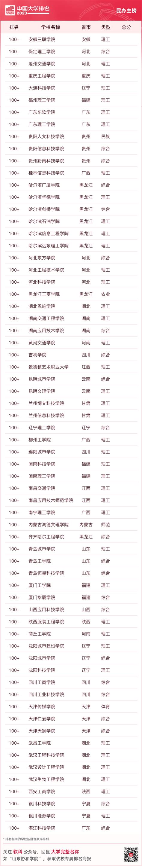 2023软科发布中国大学排名榜单主榜 中国教育在线