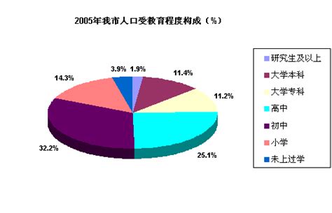 人口普查 学历人口普查几年一次 随意云