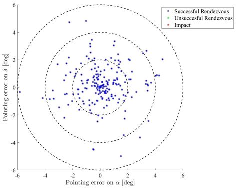 Orbit Rendezvous Maneuvers In Cislunar Space Via Nonlinear Hybrid Predictive Control