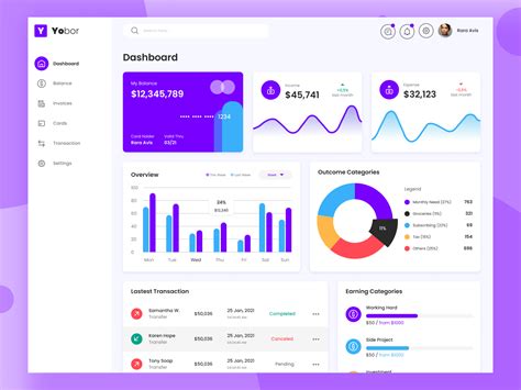 Dashboard Creation Application Screen UI By Techcronus Business Solutions Pvt Ltd On Dribbble