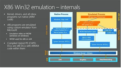 Patent War Brewing Between Intel And Qualcomm Microsoft Over X Emulation TechPowerUp