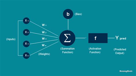 Neural Networks Architecture Applications Case Studies Development