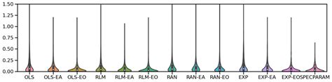 Spectral Fitting — Aperiodic Methods