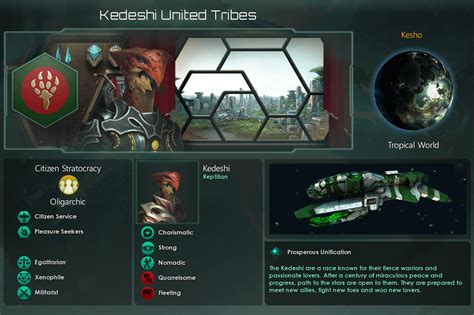 my custom empires r stellaris