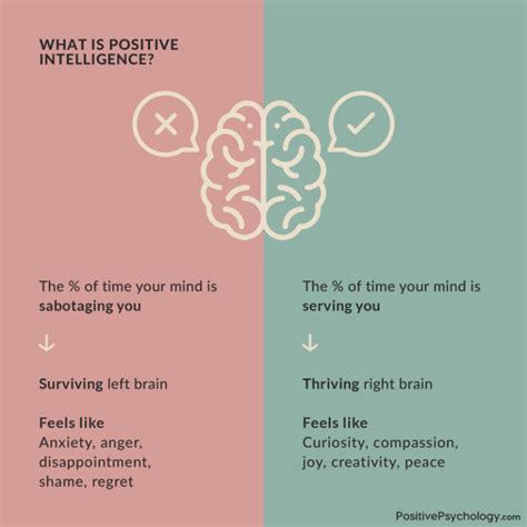 Positive Intelligence How To Overcome Saboteurs In Coaching