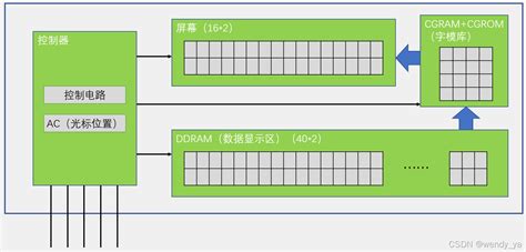 单片机常用芯片总结（一）——lcd1602液晶屏lcd1602原理图 Csdn博客