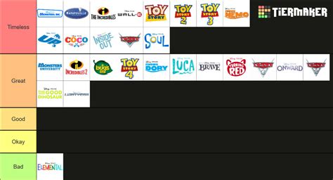 Pixar Films 2023 By Julinhafidelis On Deviantart