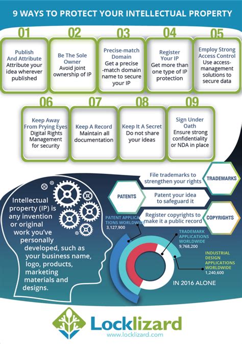 9 Ways To Protect Your Intellectual Property Latest Infographics