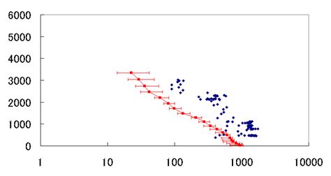 The Vertical Distribution Of Activated Ccn Concentration Red Line