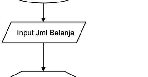 Algoritma Menentukan Bilangan Ganjil Atau Genap Idpelajaranreally