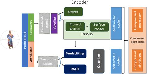 What Are The Stages Of Penetration Testing