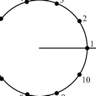 The Circle Configuration With Nodes Download Scientific Diagram