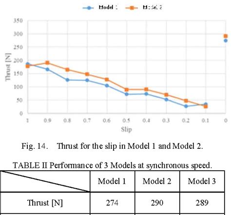 Figure 14 From Design Analysis Of A Line Start Permanent Magnet Linear