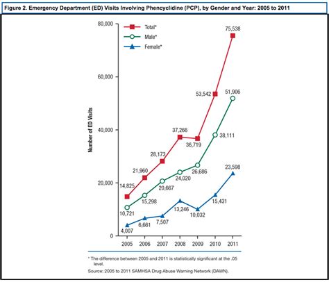Pcp Facts History And Statistics Dangers And Legality