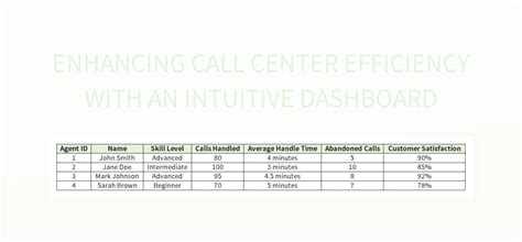 enhancing call center efficiency with an intuitive dashboard excel