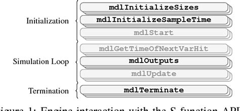 Figure 1 From Simulating Execution Time Variations In Matlabsimulink