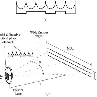 PDF Design And Fabrication Of A Hybrid Diffractive Optical Device For Multiple Line Generation
