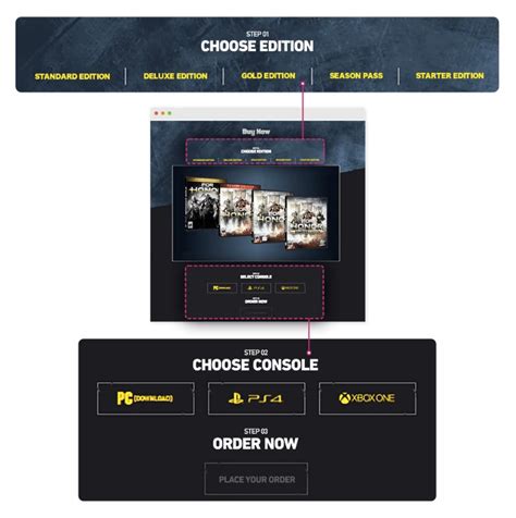 Split Testing What It Is How To Do It