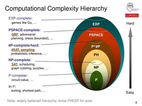 Ppt Combinatorial Problems I Finding Solutions Powerpoint
