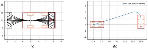 Improved Analytic Expansions In Hybrid A Star Path Planning For Non