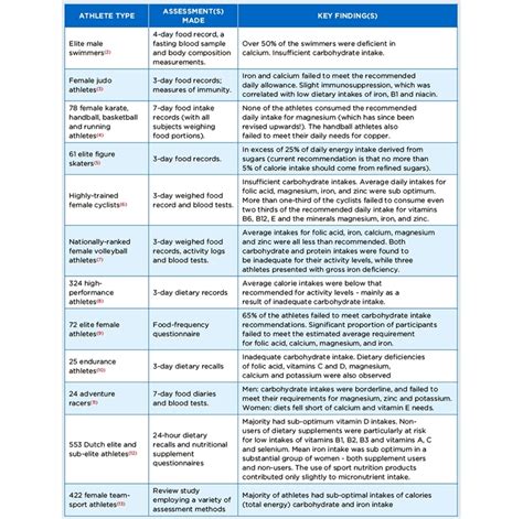 Sports Performance Bulletin Nutrition For Endurance Athletes Hierarchy Nutrition Dont Put