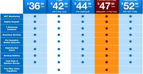 Adt Security Prices Desktop Wallpapers