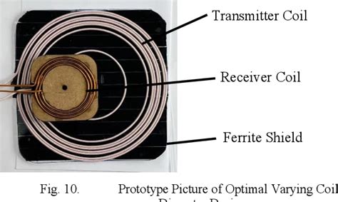 Figure 1 From Antithetical Design Methodologies Of Position Free