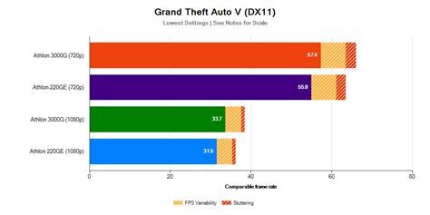 Amd Athlon G Dual Core Cpu Gaming Performance Review Back Gaming