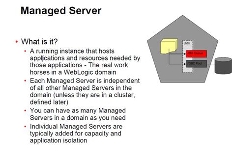 my work weblogic server overview topology configuration and