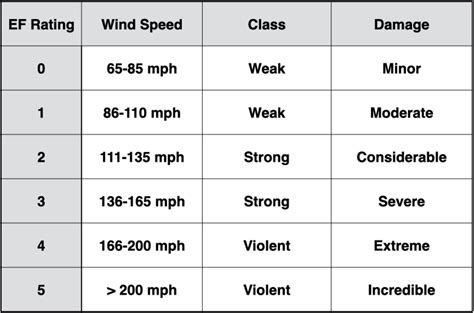 1 Year Anniversary Of The June 2022 Tornado Near Jackson Hole Opensnow