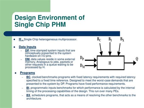 Ppt Scenario Oriented Design For Single Chip Heterogeneous Multiprocessors Powerpoint