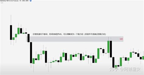 Ict教学（公允价值差距fvg） 知乎