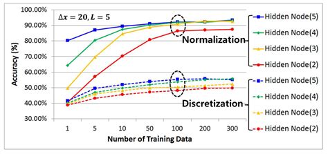 Sensors Free Full Text Intelligent Dynamic Real Time Spectrum