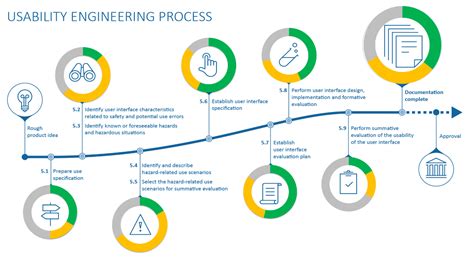 Usability Documentation Use Lab Gmbh Usability For Life