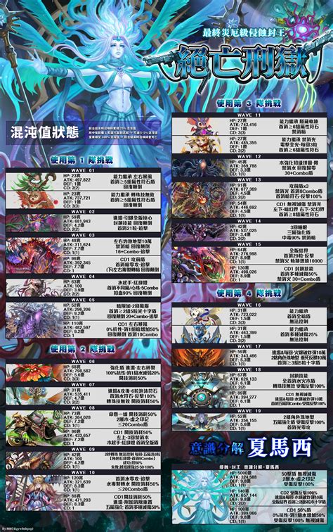 【整理】歷代封王災厄級｜關卡資訊 神魔之塔 哈啦板 巴哈姆特