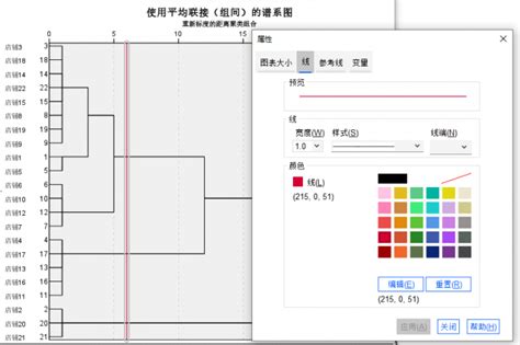 Spss聚类分析谱系图怎么标记分类 Spss聚类分析谱系图怎么解析 Ibm Spss Statistics 中文网站