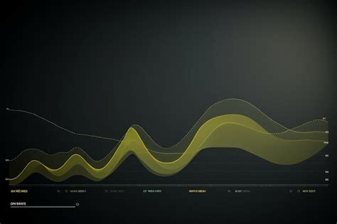Premium AI Image A Graph Showing The Number Of Different Waves