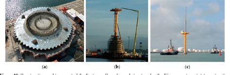 Figure 1 From Concrete Support Structures For Offshore Wind Turbines Current Status Challenges
